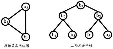Graph Neural Network Training Method And Device Eureka Patsnap