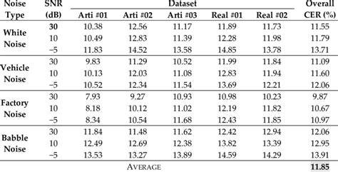 The Classification Error Rates Of The Proposed ACC Algorithm Under Four Download Scientific