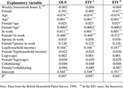 Ols And Errors In Variables Regression Models Of Overall Life