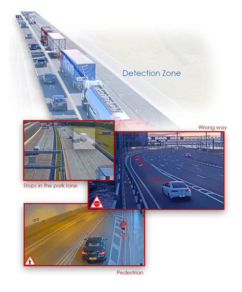 Video Incident Detection Systemsvids Benefits And Key Features
