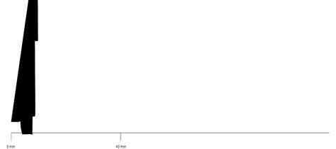 Separation Of Peptides And Proteins Dr Maisch