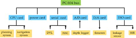 Figure 2 From Design And Verification Of Deep Submergence Rescue Vehicle Motion Control System