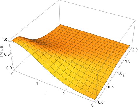 Numerical Value How To Solve This Nonlinear Partial Differential