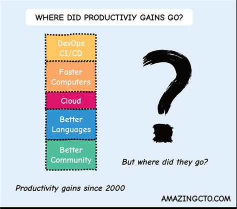 The Mysterious Case Of Lost Developer Productivity