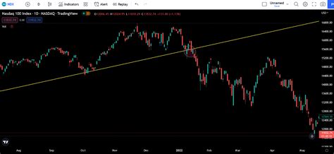 Trend Reversal Trading Strategies Setup Rules Backtest Performance Trend Reversal Trading Strategies Setup Rules Backtest Performance