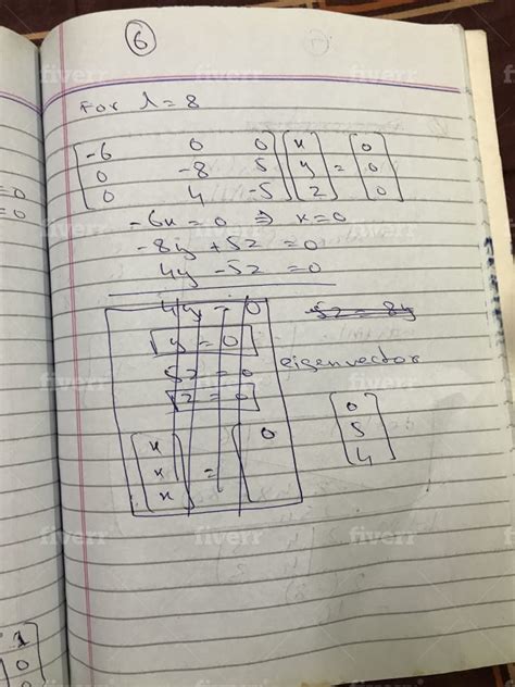 Help In Data Analysis Econometrics Using Stata Eviews By Adnanhassan573