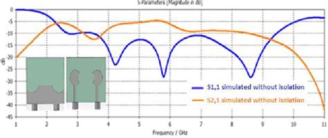 Proposed Antenna Geometry After Decoupling Download Scientific Diagram