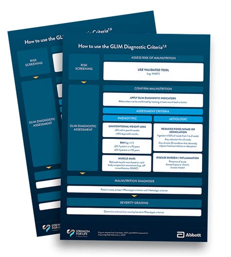 Global Leadership Initiative On Malnutrition Glim Criteria