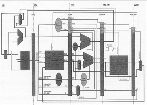 Solved The Instructions In Progress In The MIPS Pipeline Chegg Com