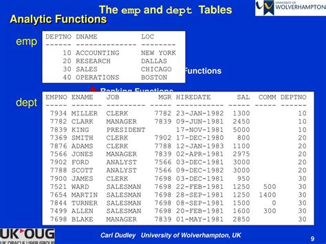 Ppt Analyzing Your Data With Analytic Functions Powerpoint