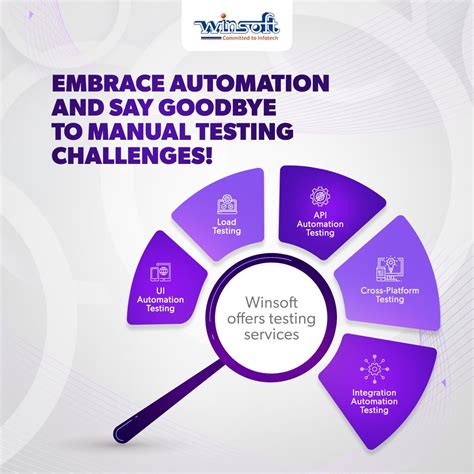 Winsoft Technologies India Pvt Ltd On Linkedin Testingservice Userinterface Userexperience