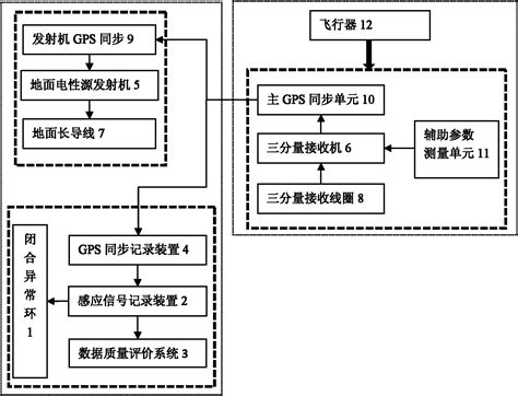 Time Domain Ground Air Electromagnetic Detection System And Calibration Method Eureka Patsnap