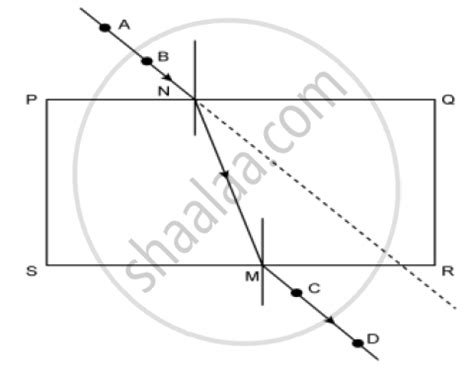 Define Absolute Refractive Index Of A Medium Science Shaalaa Com
