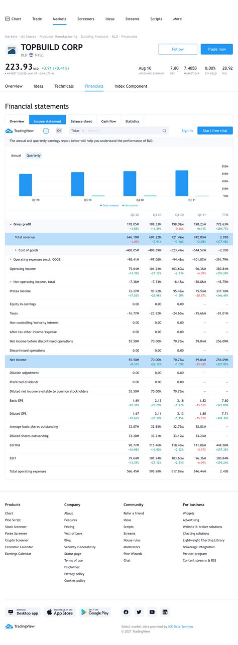 Python How To Render A Paragraph Onto A Surface In Pygame Stack