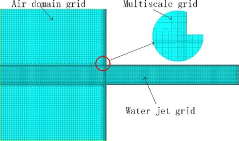 Grid Model For Numerical Simulation Download Scientific Diagram