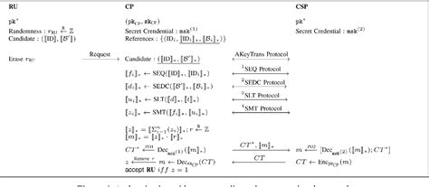 figure 6 from privacy preserving biometric based remote user authentication semantic scholar