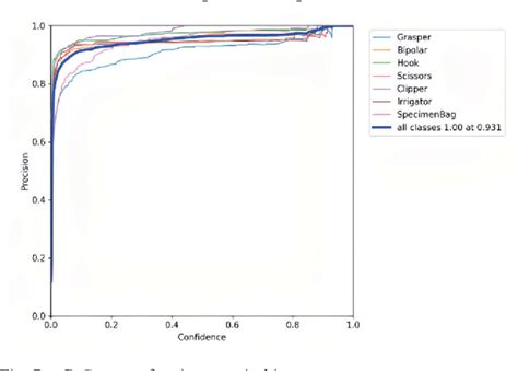 Figure 1 From Detection Of Surgical Instruments Based On Yolov5 Semantic Scholar