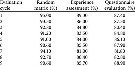 Comparison Data Of Utilization Test Results Download Scientific Diagram