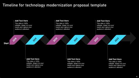 Technology Modernization Proposal Powerpoint Presentation Slides Ppt