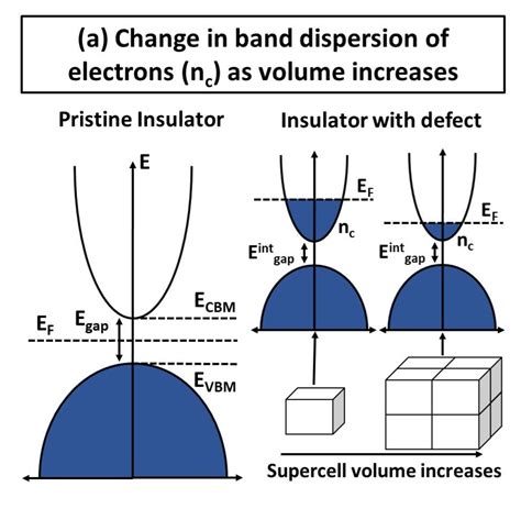 Research — Inverse Materials Design