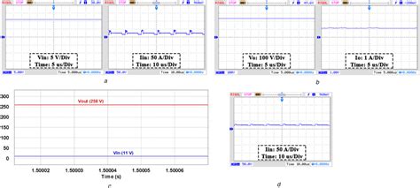 Measured And Simulated Input And Output Voltage And Current Ofthe Download Scientific Diagram