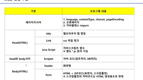 Jsp 실습 01 Jsp 파일 구조 Youtube