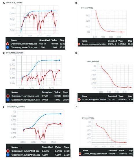 A The Accuracy Curves Of Synchronous 2dcos Spectra On Download