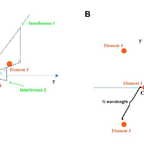 The Position Of The Central Uca With Four Elements In The Oxyz Download Scientific Diagram