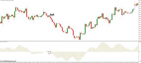 Elliott Wave Oscillator Mt4 Indicator