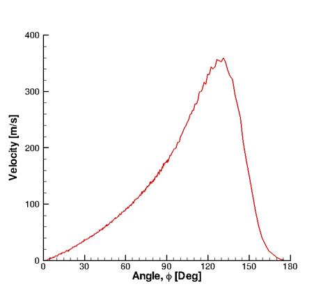Kn∞ 001 Slip Velocity And Temperature Jump From Dsmc For A Sphere