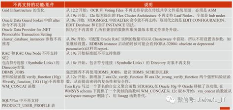 Oracle 11g 升级到 19c 需要关注的几个问题 Oracle11g升级到19c Csdn博客
