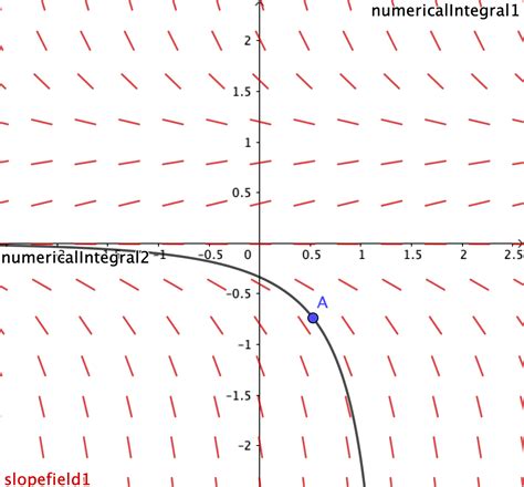Bug Using Command Solveode In Version 5 0 640 R Geogebra