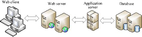 Structure Diagram Of Distributed Deployment Download Scientific Diagram