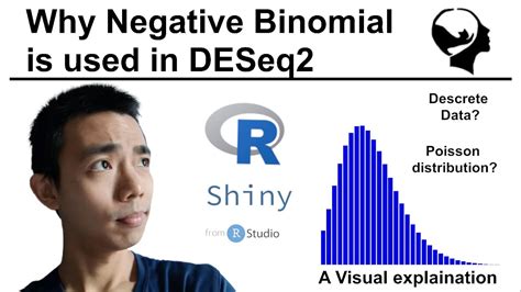 Ggplot2 Magic Plot Negative Binomial Model Fits Now Eresources Blog