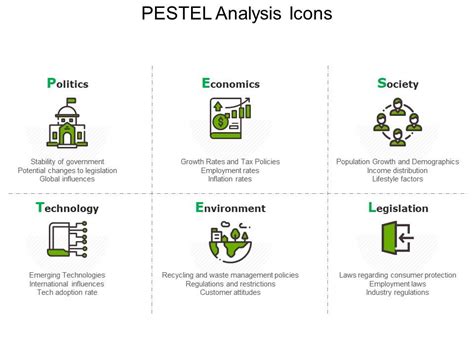 Icons For Pestel Analysis Market Analysis Powerpoint Slide Clipart