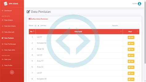 Source Code Spk Penentuan Area Metode Edas