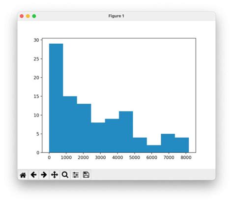 【python】外部パッケージの利用（グラフ作成：matplotlib） ふっかログ