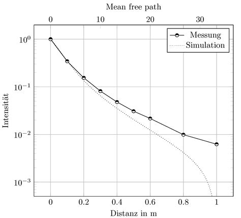 Energies Free Full Text Comprehensive Computational Model For Coupled Fluid Flow Mass