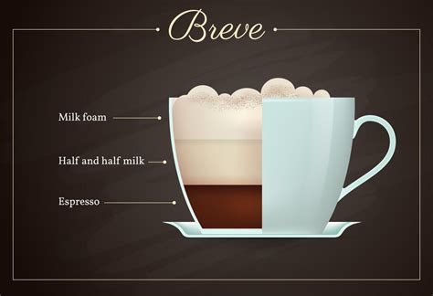 What Is A Breve Coffee Dutch Bros At Spencer Ebert Blog