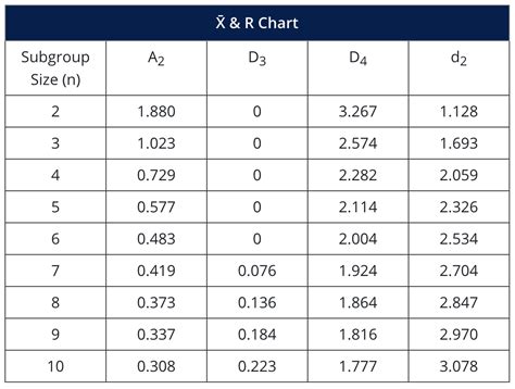 Statistical Process Control Spc Moresteam