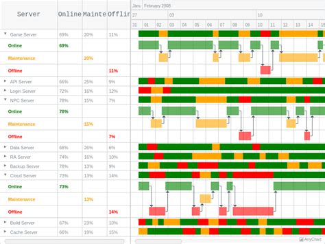 Gantt Charts With Light Blue Theme AnyGantt Gallery