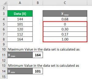 Normalization Formula Calculator Examples With Excel Template