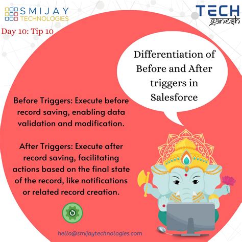 Learn About Salesforce Triggers From Tech Ganesha Smijay Technologies Posted On The Topic