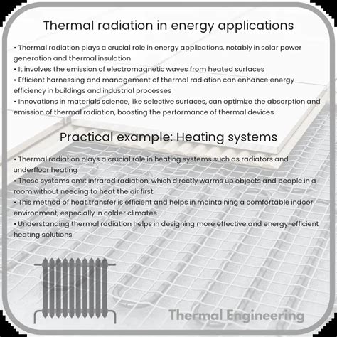 Thermal Radiation In Energy Applications