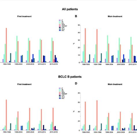 2012 Revised International Prognostic Scoring System For Mds Ipss R