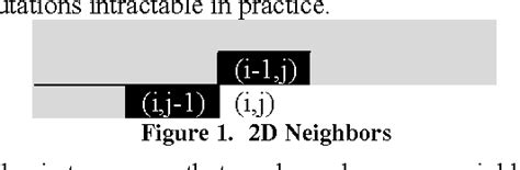 Figure 1 From Multi Dimensional Dependency Tree Hidden Markov Models