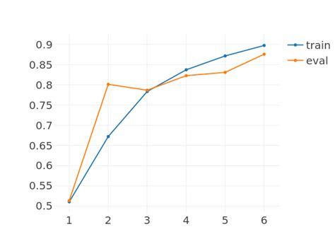 Rnn Made Easy With Mxnet R