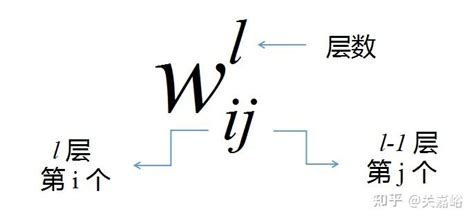 多层感知机入门 机器学习 知乎