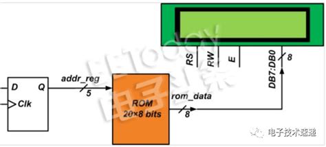 Connecting The Mojo V3 Fpga Board With A 16x2 Lcd Module Boardor