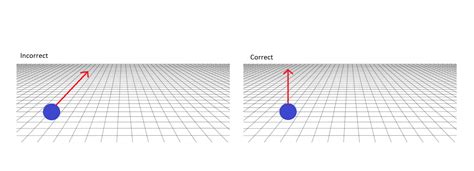 How To Find The Forward Vector Of A Third Person Character In Relation To A 3d Camera R Gamemaker